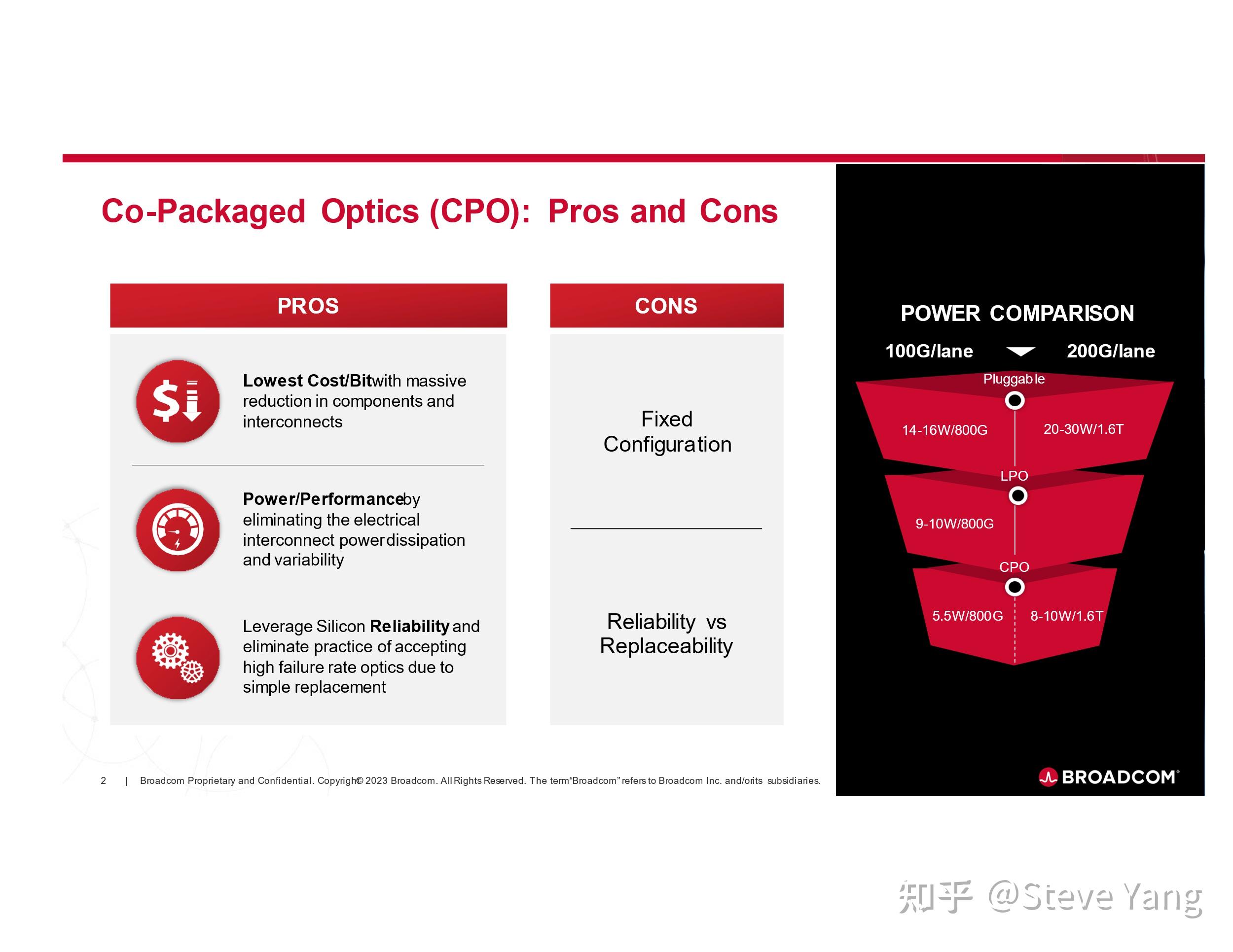 Co-Packaged Optics (CPO)最新动态 - 知乎
