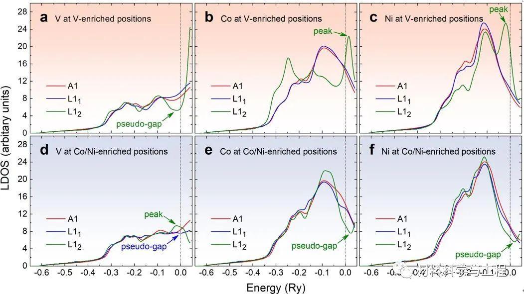 中科院力学研究所《JMST》：高/中熵合金中化学短程有序的预测！ - 知乎