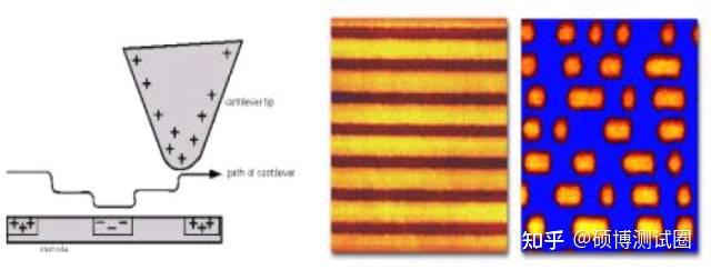 读懂AFM原理、测试及应用 - 知乎
