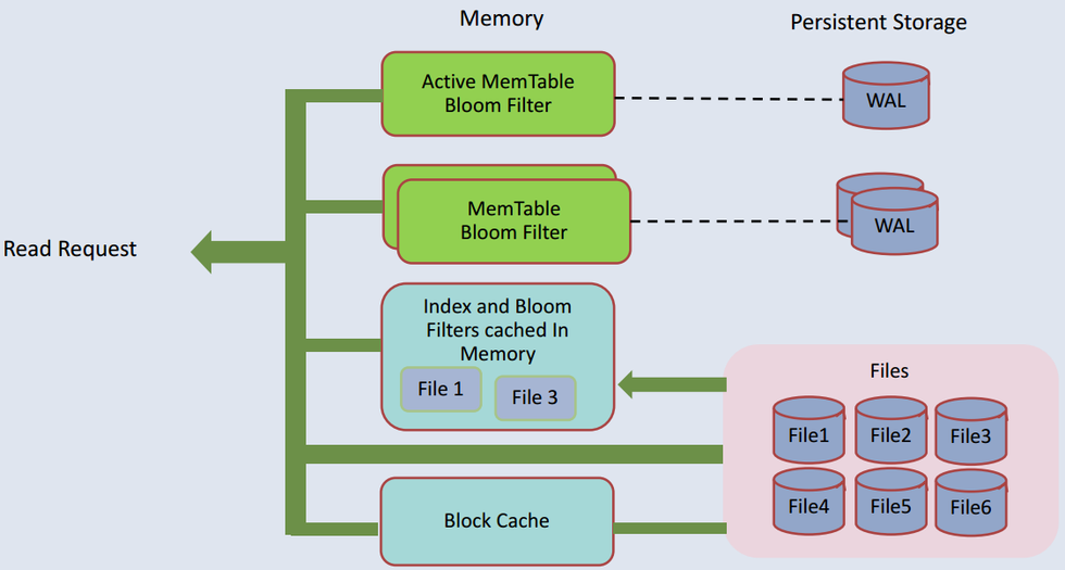 MyRocks及其使用场景分析 - 知乎