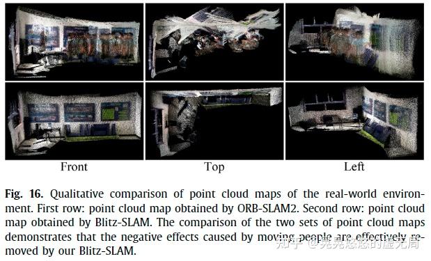 论文阅读《Blitz-SLAM: A semantic SLAM in dynamic environments》(Pattern ...