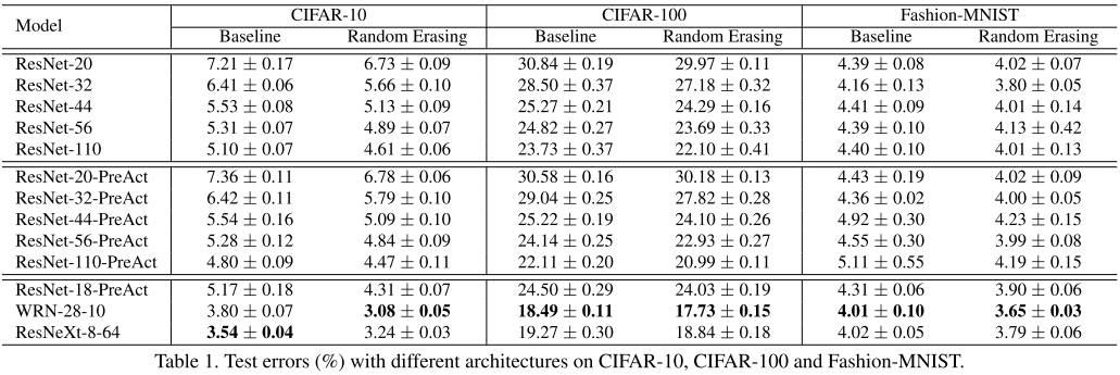 Random Erasing Data Augmentation - 知乎