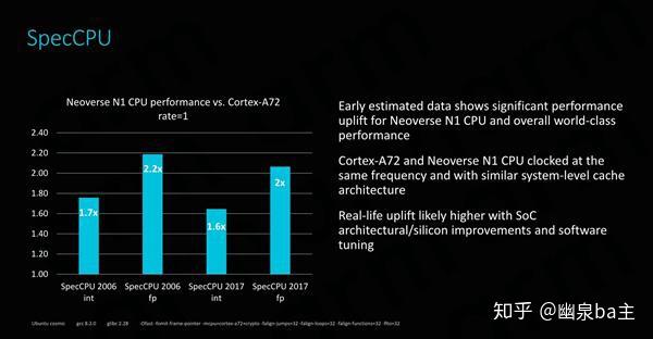 ARM Neoverse N1服务器处理器：性能大跃进 干翻x86！ - 知乎