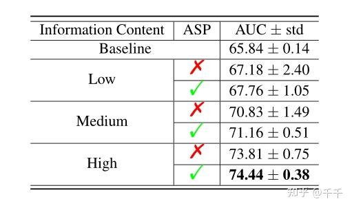 ACPL: Anti-curriculum Pseudo-labelling for Semi-supervised Medical ...