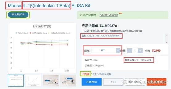 一份送给新手的ELISA指南 - 知乎