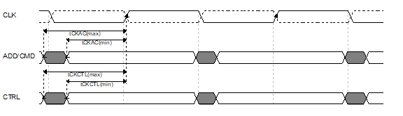 Memory系列之--DDR(内存)时序怎么读 - 知乎
