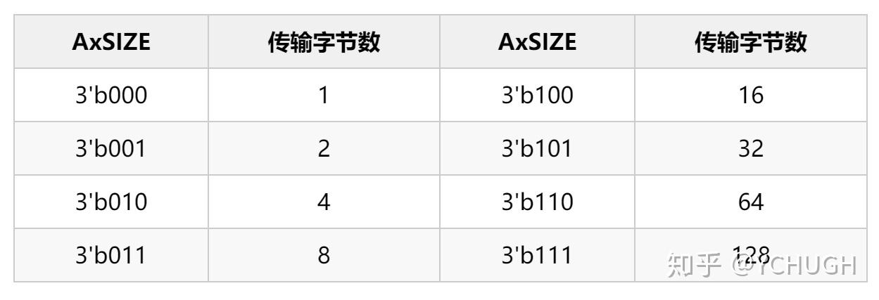 AXI协议详解（二） - 知乎
