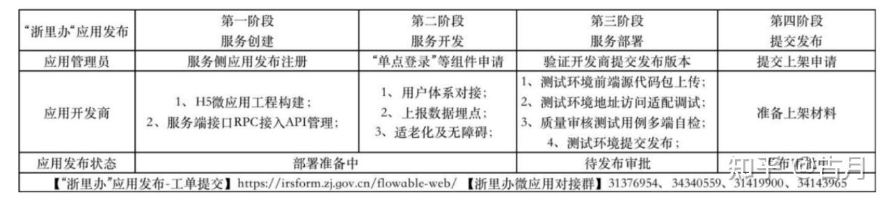 IRS应用发布指南 - 知乎