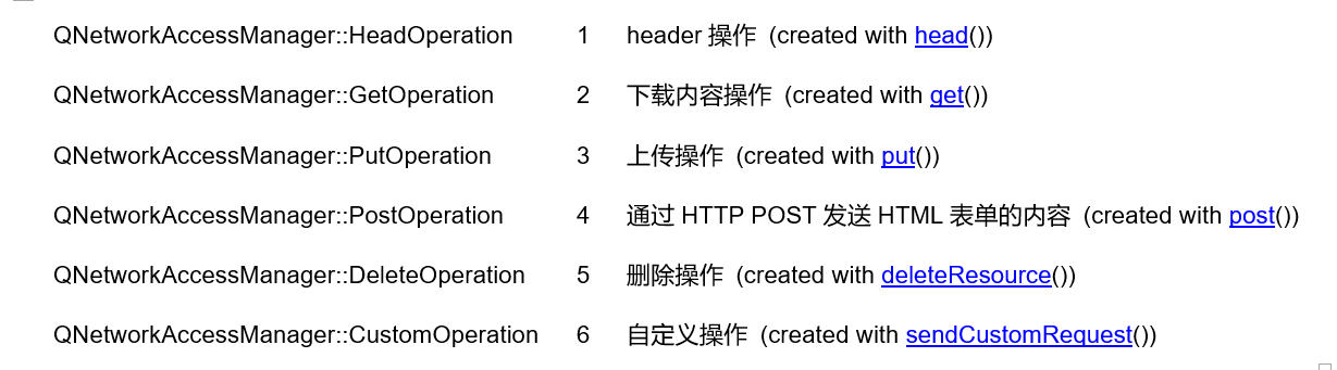 Qt网络：网络大管家-QNetworkAccessManager类 - 知乎