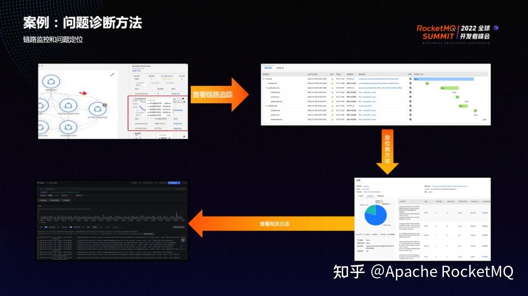 Prometheus 监测 RocketMQ 最佳实践 - 知乎