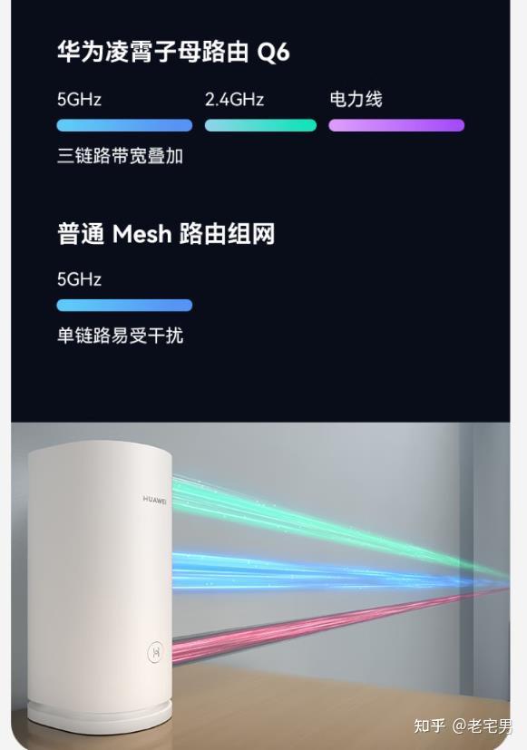 全屋WiFi方案怎么选，FTTR,Mesh组网还是ac+ap？ - 知乎