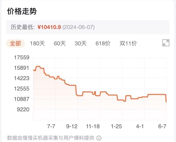 618索尼微单相机价格盘点：A7M3、A7C、A6400和ZV-E10，何时入手最佳？ - 知乎