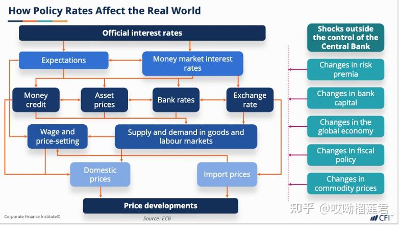 CFI-Economics for Capital Markets - 知乎