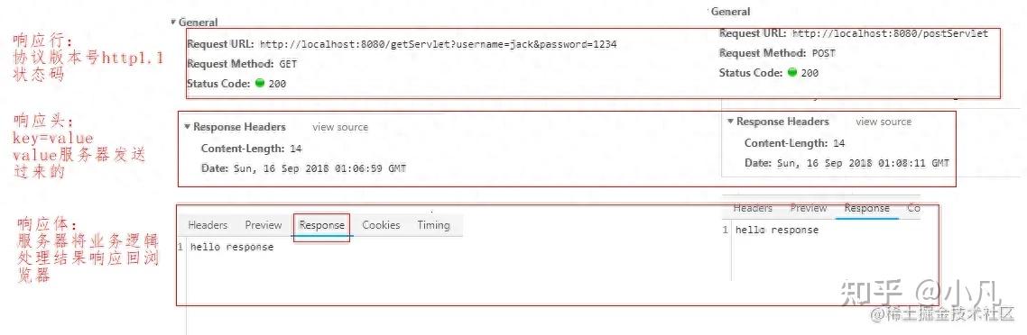 HttpServletResponse详情 - 知乎