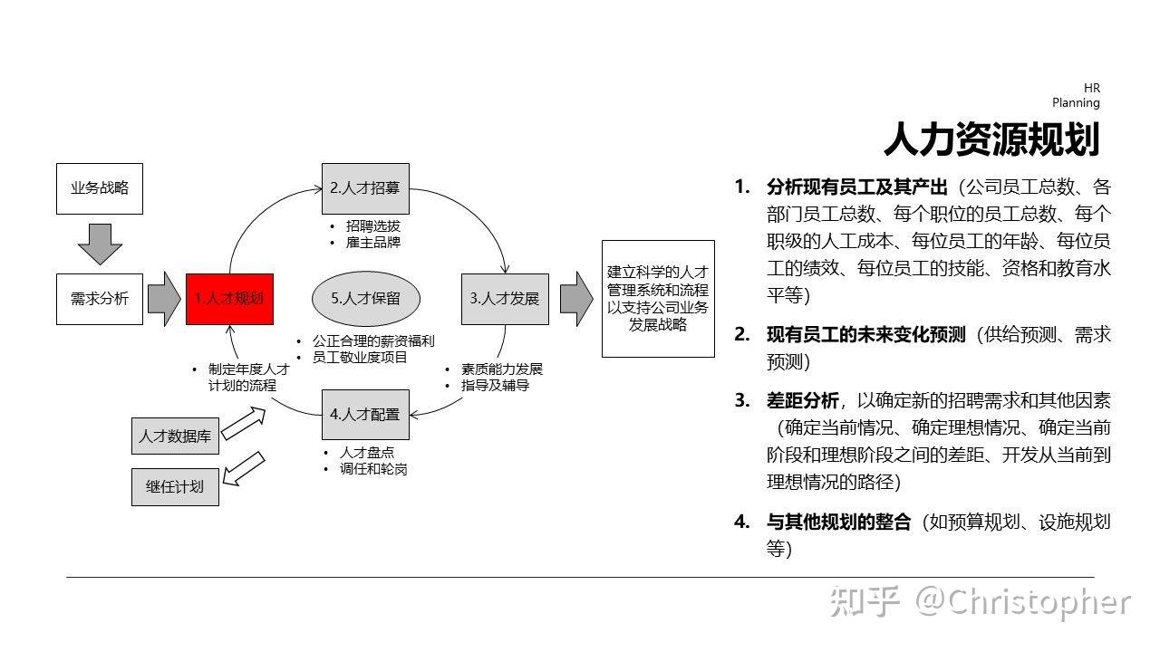 OD-TD-LD的理论和模型 - 知乎