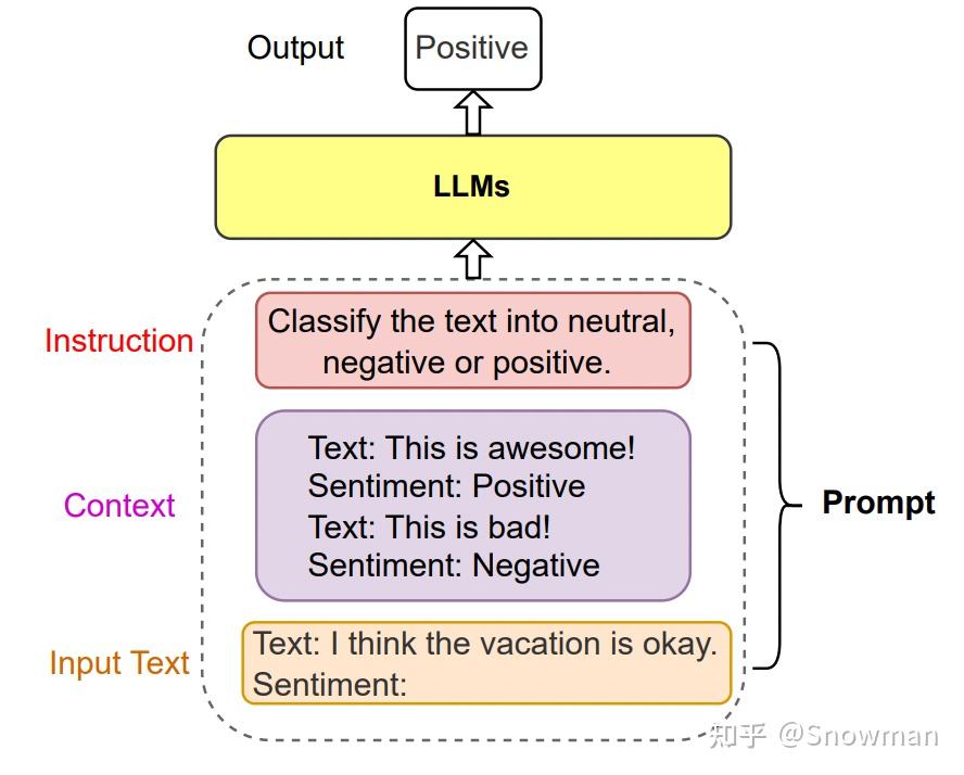 Unifying Large Language Models and Knowledge Graphs: A Roadmap - 统一大型语言 ...