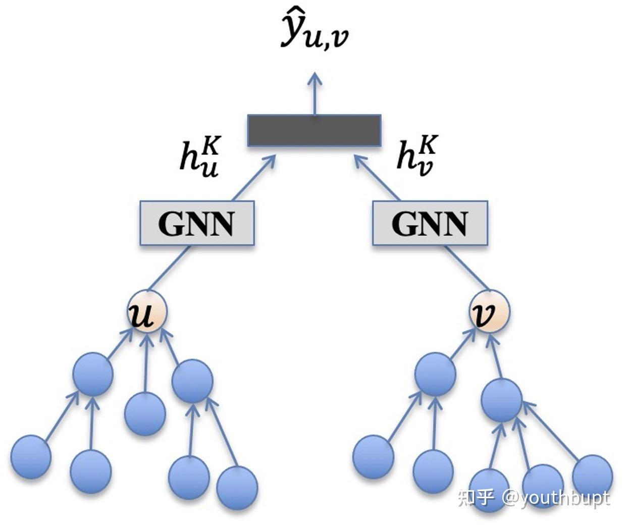 ECML 2021 链路预测论文解读 : Inductive Link Prediction with Interactive Structure Learning - 知乎