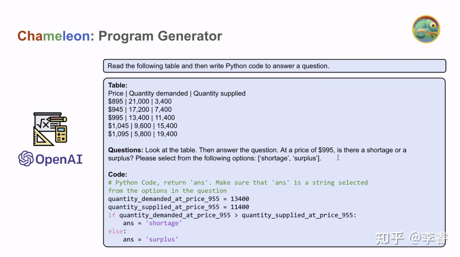 ChameLeon：Plug-and-Play Compositional Reasoning with Large Language Models - 知乎