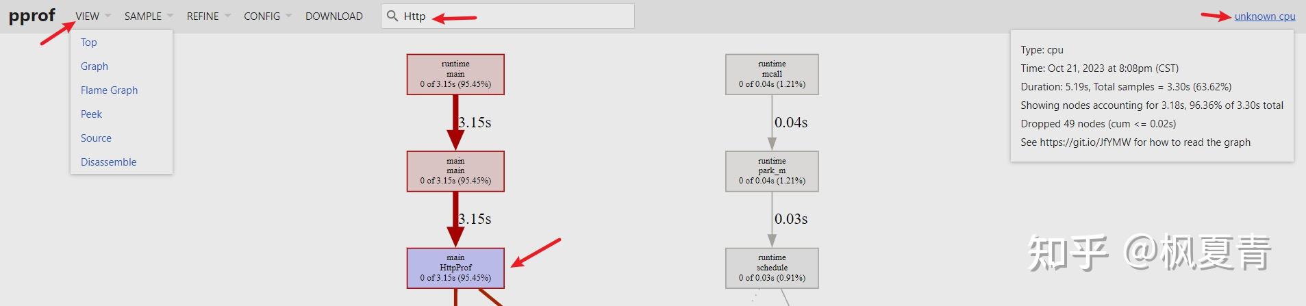 pprof使用详解和源码分析 - 知乎