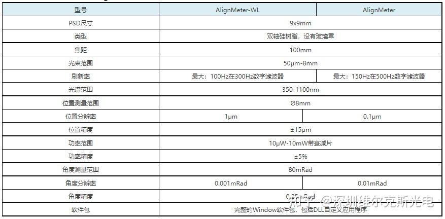 DUMA蓝牙无线光束准直仪介绍，Alignmeter WL - 知乎