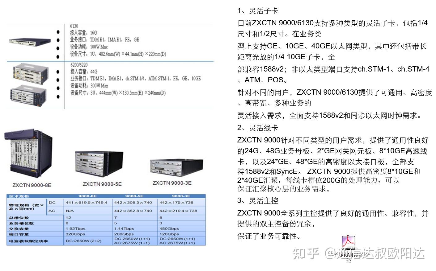 IPran技术介绍及设计学习 - 知乎