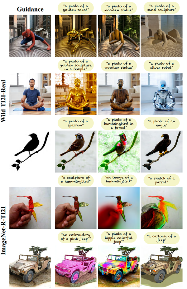 文本驱动的图像到图像翻译的即插即用扩散特征（Plug-and-Play Diffusion Features for Text-Driven Image-to-Image ...