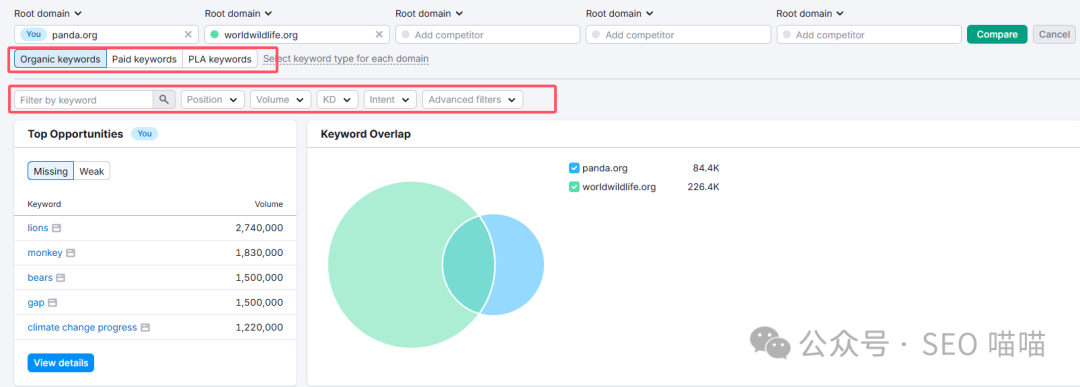 小白也能快速上手，一文教你如何利用SEMrush挖掘关键词，让你的SEO更上一层楼 - 知乎