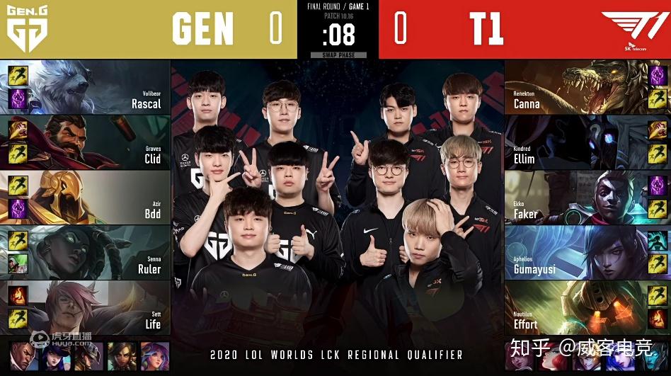 威客电竞2020英雄联盟LCK冒泡赛，GEN晋级S10世界赛 - 知乎