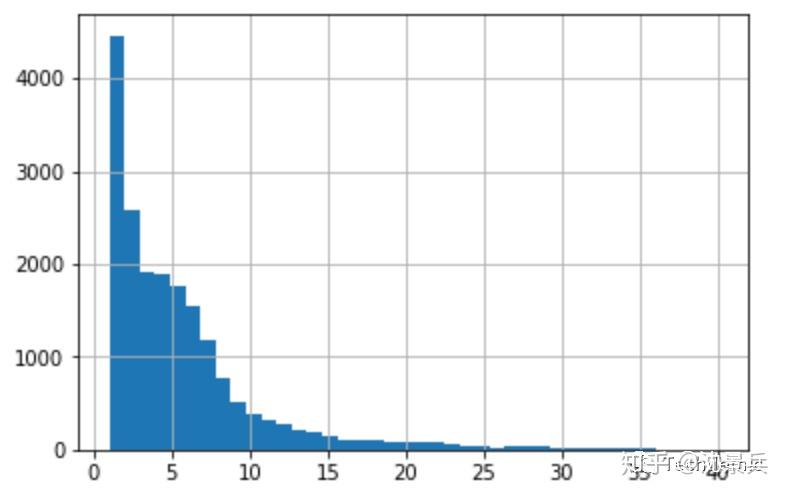 Kaggle DFDC挑战赛(附Top5% 解决方案) - 知乎