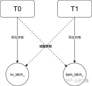 CMU 15-445 24Fall 小结 【P1篇】 - 知乎