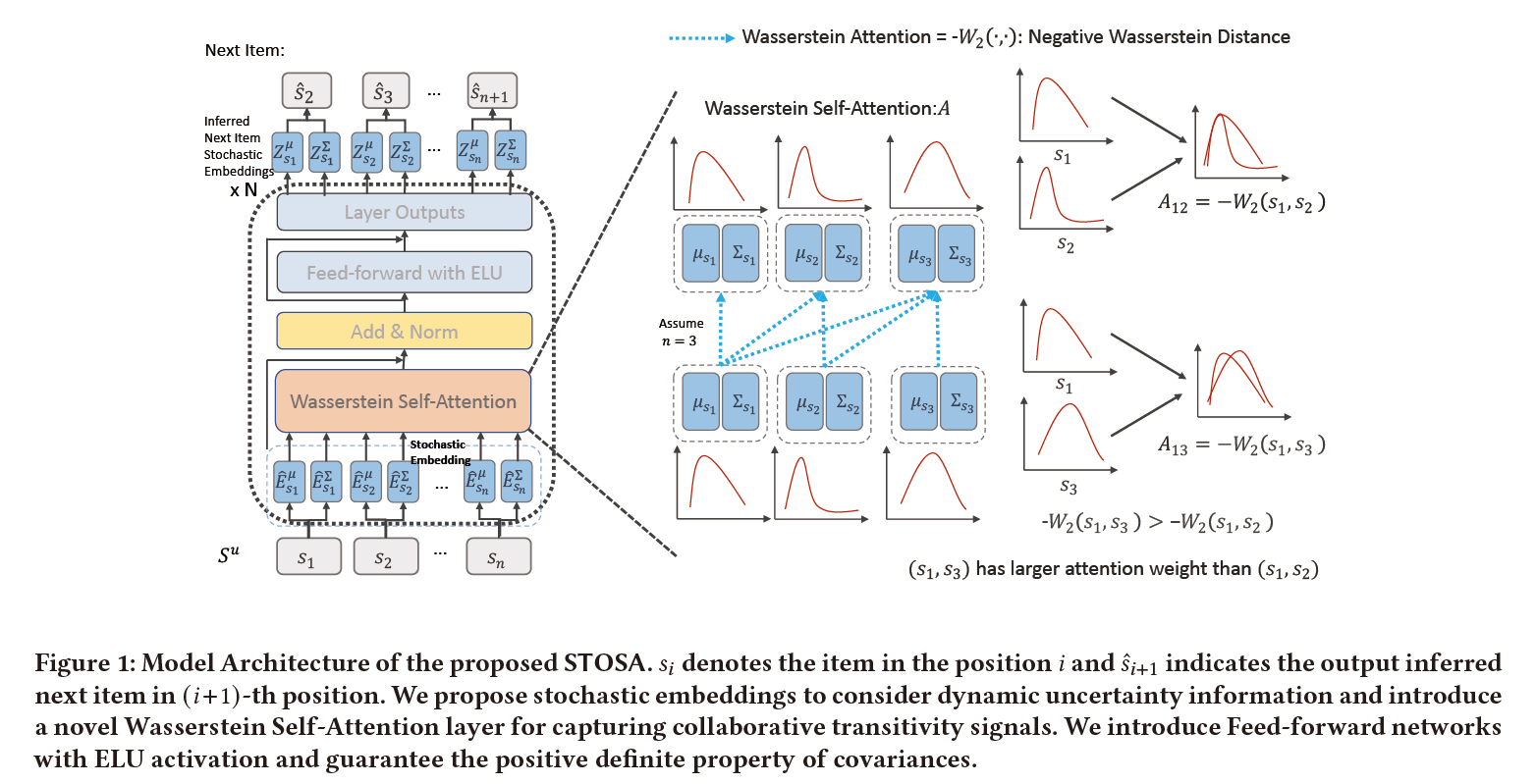 Sequential Recommendation via Stochastic Self-Attention - 知乎