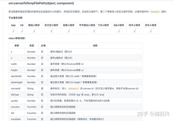 Uniapp 、微信小程序使用canvas生成海报 知乎
