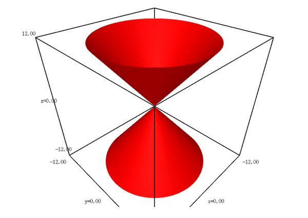 带你用SNB探索SageMath（三）—— 函数之美 - 知乎