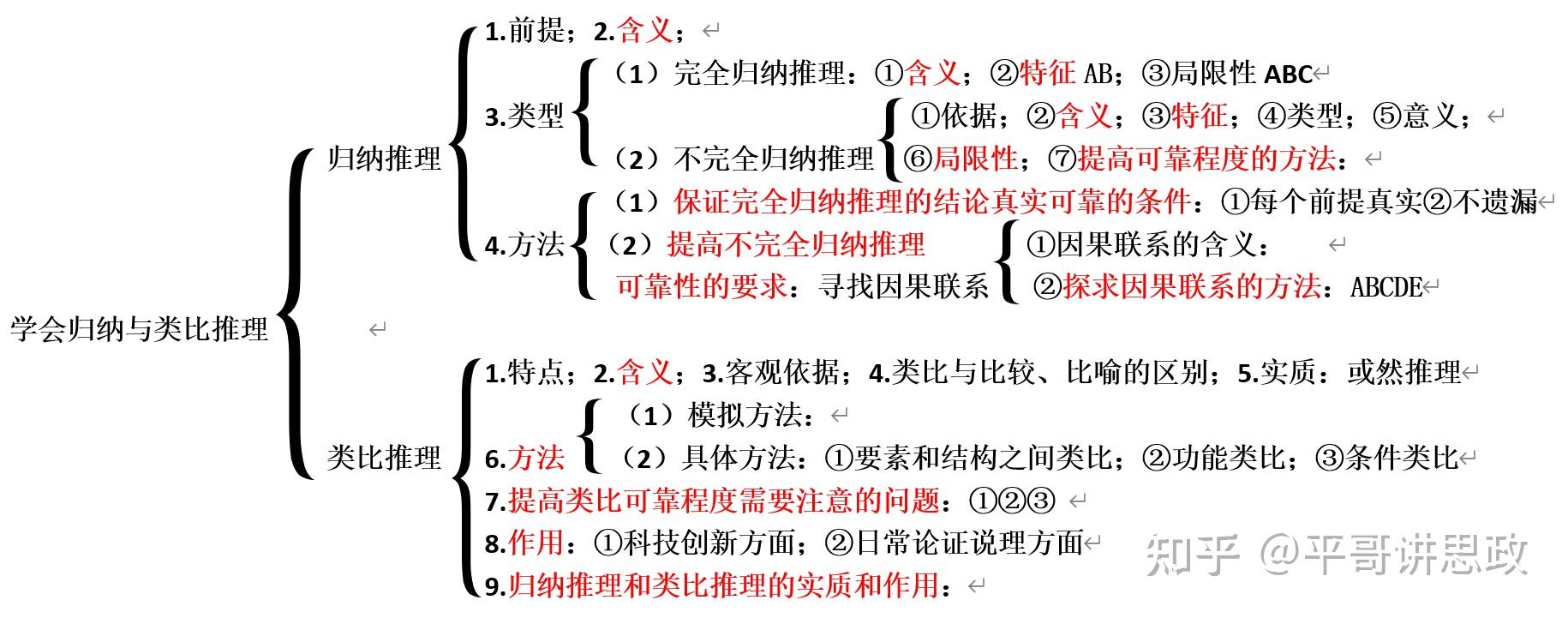 选择性必修三《逻辑与思维》第二单元 遵循逻辑思维规则 第七课 学会归纳与类比推理 知乎