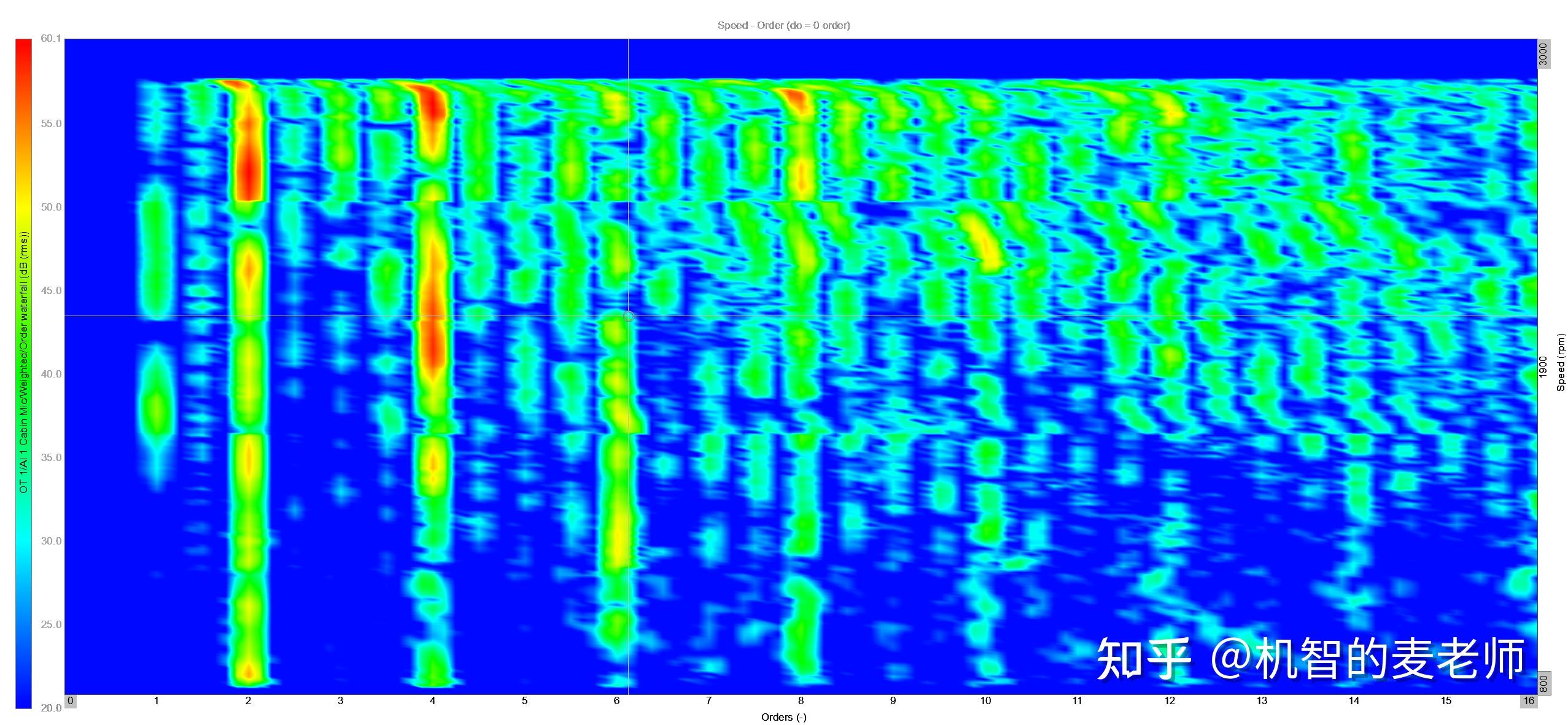 阶次追踪(Order Tracking)在汽车NVH中的应用 - 知乎