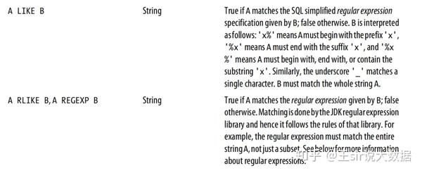 [知识讲解篇-20]Hive的几种like详解 - 知乎