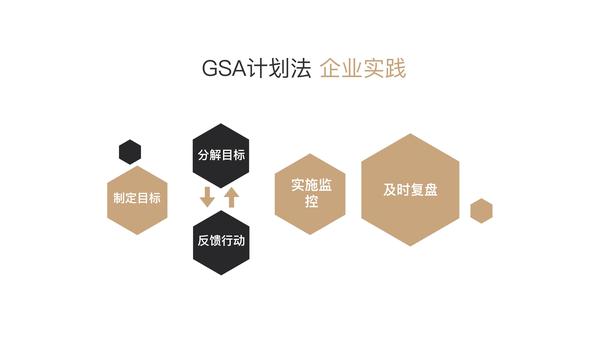 如何在企业中实践GSA计划？ - 知乎