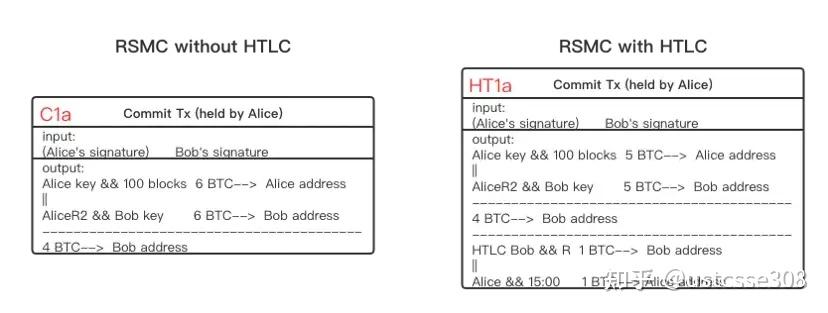 翻译：深入理解闪电网络 - 知乎