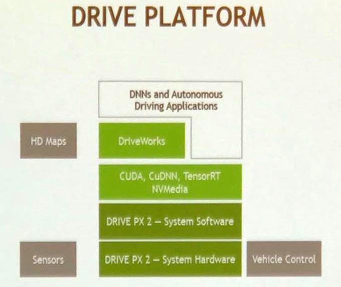 NVIDIA Drive PX2系统及软硬件架构学习笔记 - 知乎