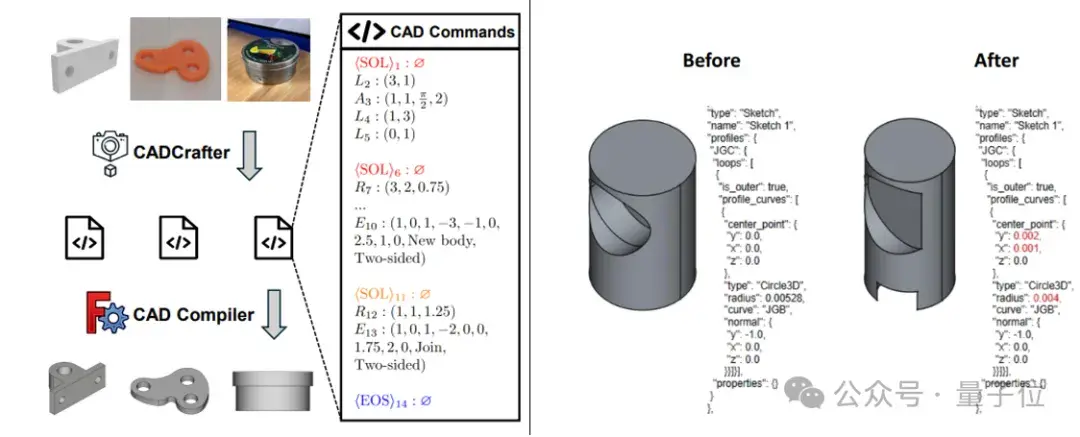 单图直出CAD工程文件！CVPR 2025新研究解决AI生成3D模型“不可编辑”痛点｜魔芯科技NTU等出品 - 知乎