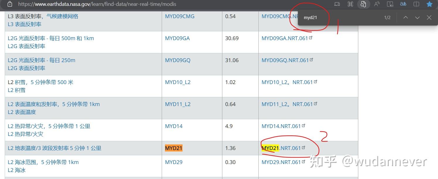 各类MODIS产品用户指南user guide查询地址汇总 - 知乎