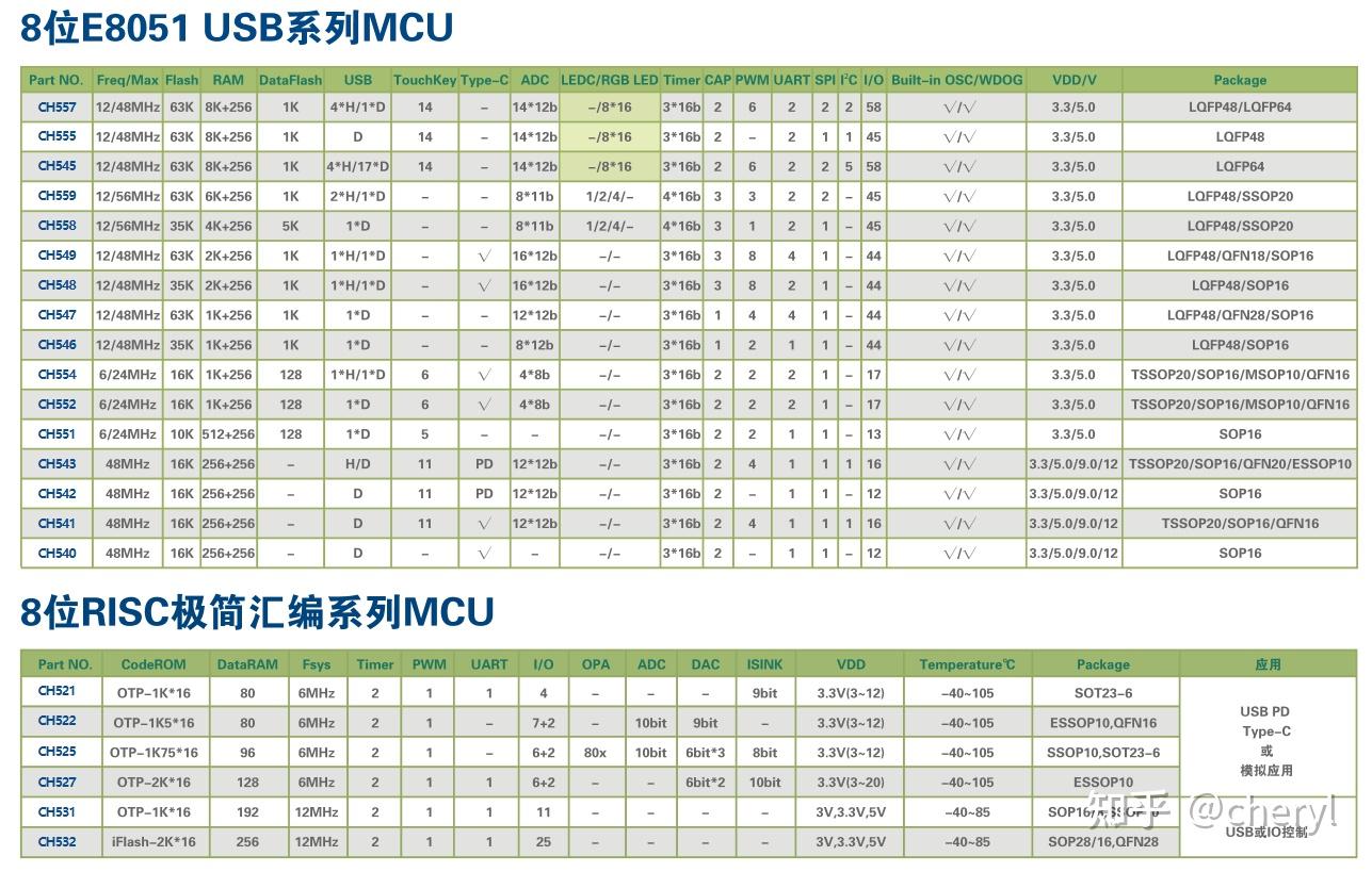 CH34X系列应用在安卓系统USB 转接类 - 知乎