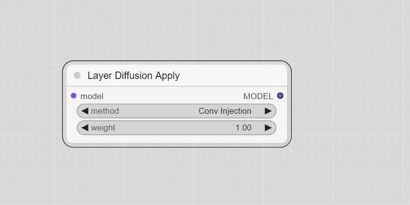 ComfyUI下使用Layerdiffusion - 知乎
