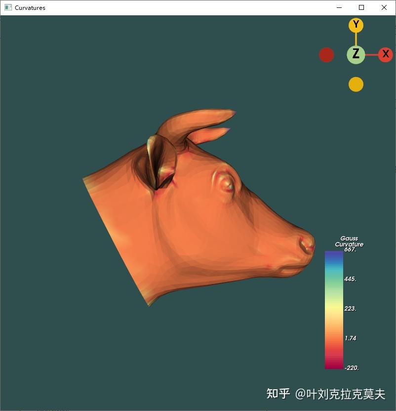 VTK官方示例Python版190 - Curvatures.py - 知乎