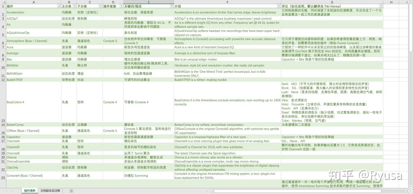 Airwindows 入门指南 - 知乎