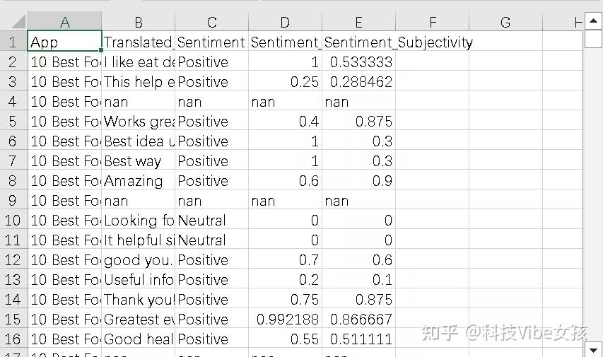 Python谷歌商店Google Play APP评分预测：LASSO、多元线性回归、岭回归模型对比研究 - 知乎