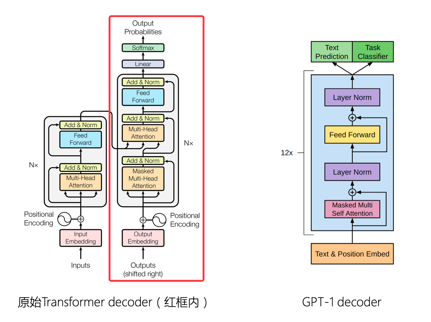 【大模型慢学】GPT起源以及GPT系列采用Decoder-only架构的原因探讨 - 知乎