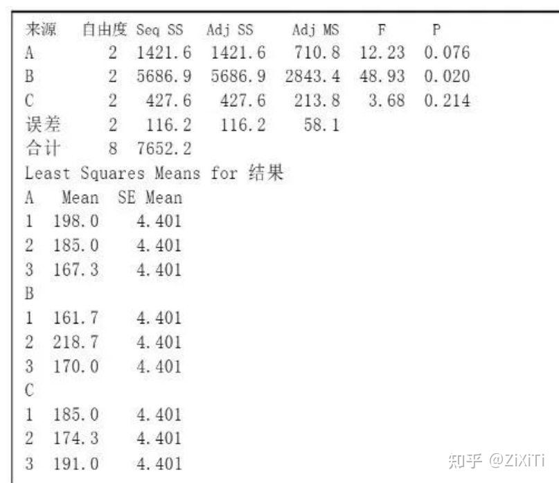 六西格玛绿带与黑带考试题库：题目解析（31） - 知乎