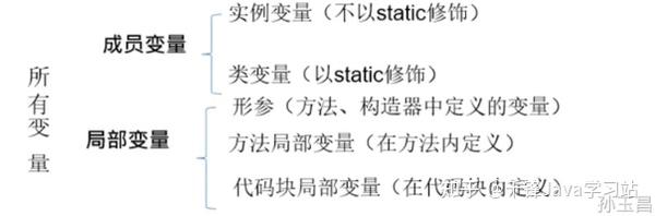 Java中变量和常量的区别，值得收藏！ - 知乎