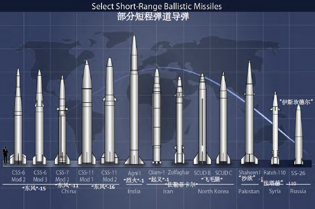 弹道导弹和巡航导弹威胁报告·2020 - 知乎